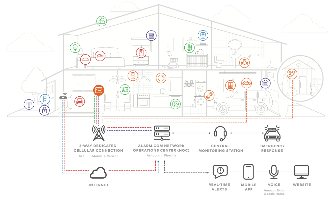 Alarm System Devices - Thorn Security Ltd