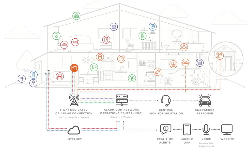 Alarm System Devices - Thorn Security Ltd